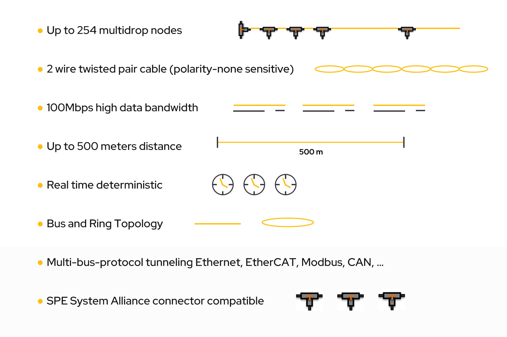 Key Features – AUTBUS